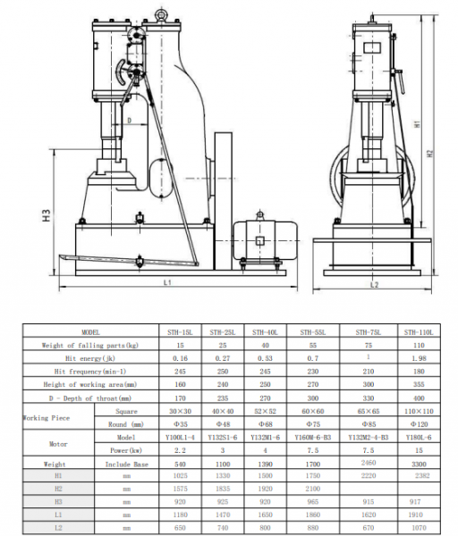 The New C41 Anyang ST Power Hammer - Forged Ironmongery
