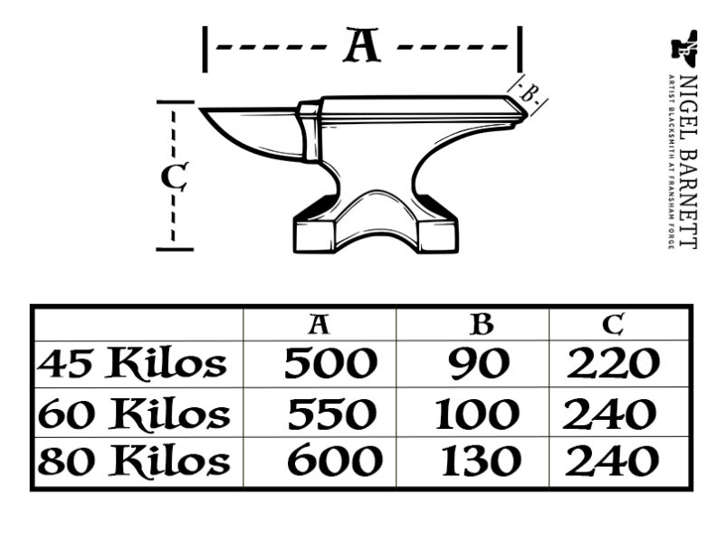 Victory Tools Anvils - Forged Ironmongery